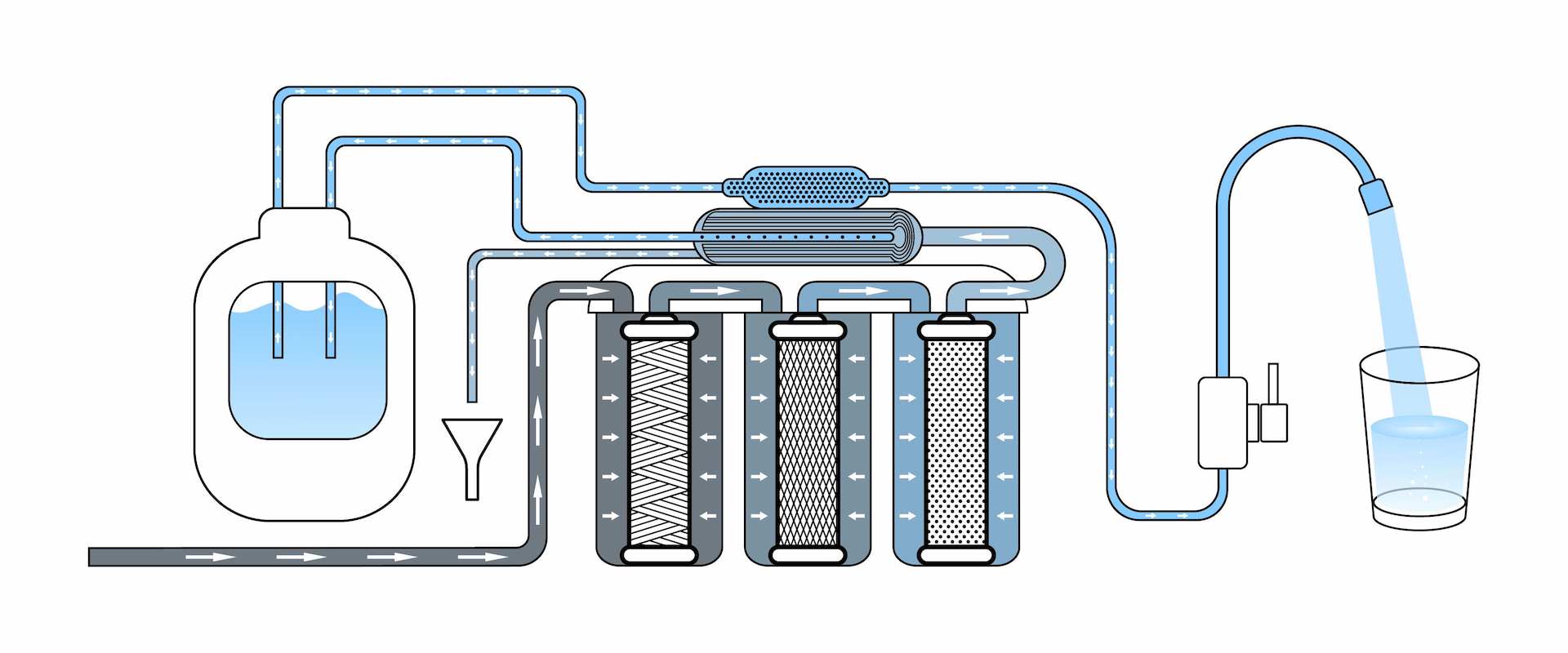 The Significance Of Water Filtration System And Contemporary Filtration ...